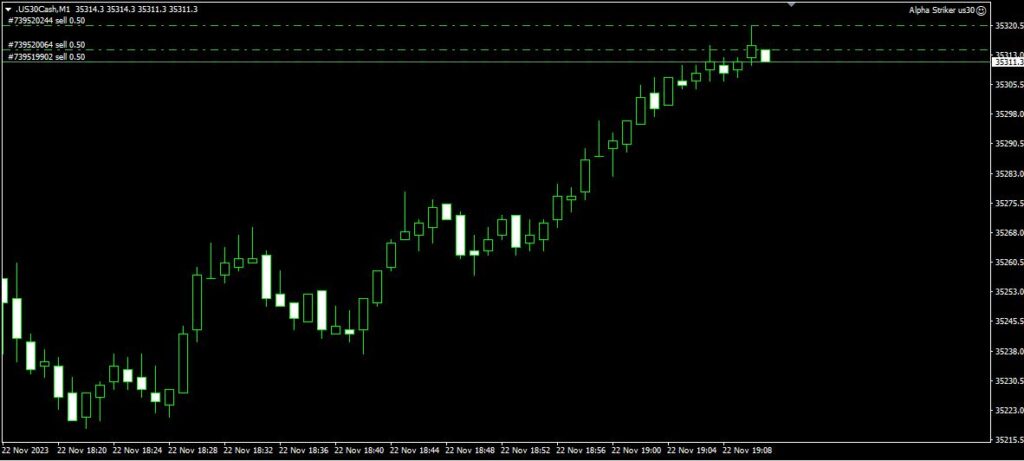 Alpha Striker US30 EA MT4 With Setfiles