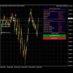 GX12 GOLD SCALPER EA v6 MT4 Without DLL - Forex EAs Mall