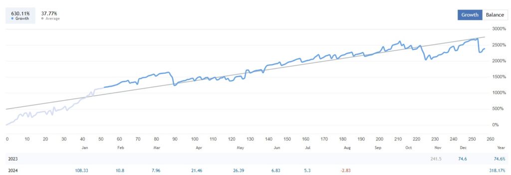 Gold Excel EA v3.0 MT4 NoDLL + SetFiles