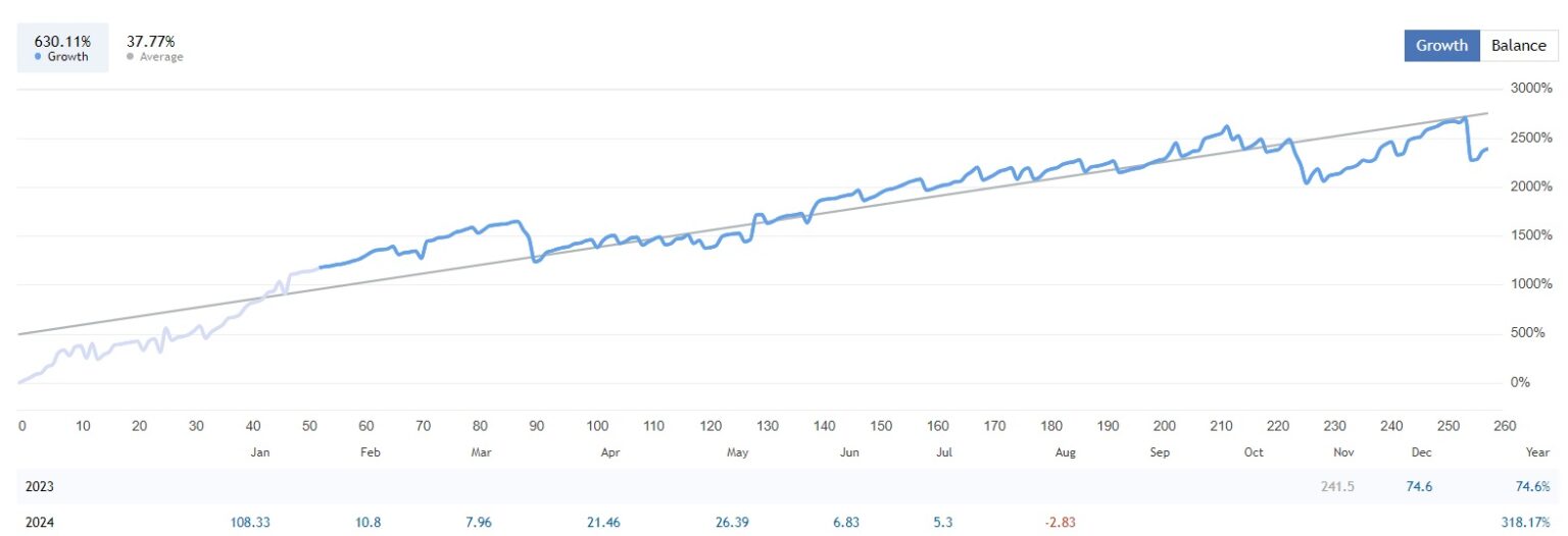 Gold Excel EA v3.0 MT4 NoDLL + SetFiles