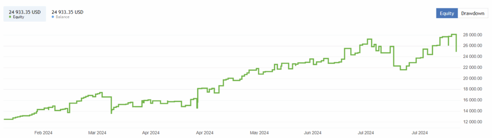 Gold Excel EA v3.0 MT4 NoDLL + SetFiles