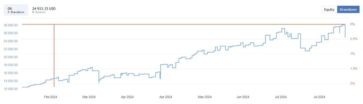 Gold Excel EA v3.0 MT4 NoDLL + SetFiles