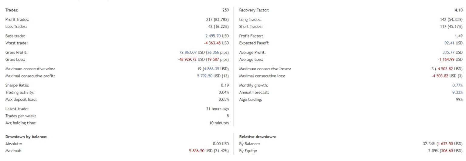 Gold Excel EA v3.0 MT4 NoDLL + SetFiles