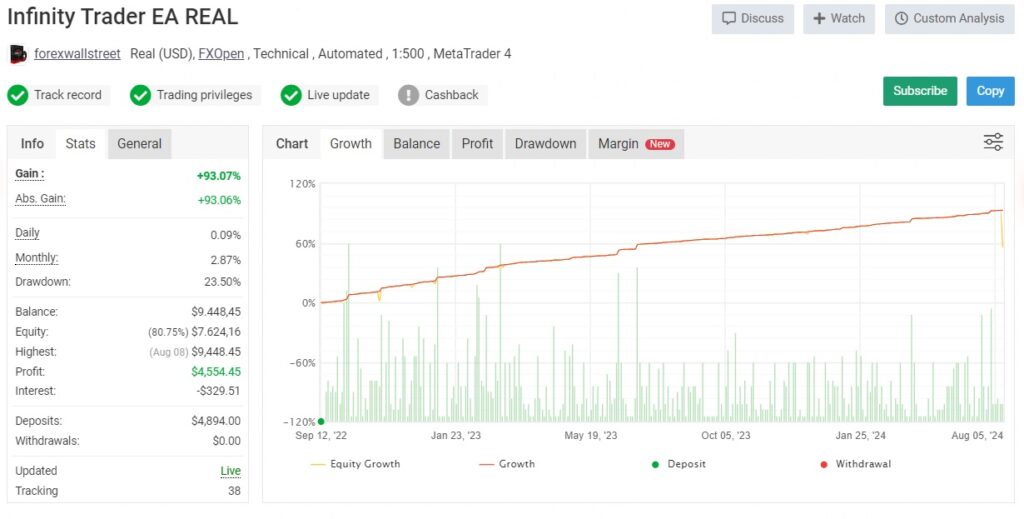 Infinity Trader EA v1.5 MT4 BONUS Setfiles