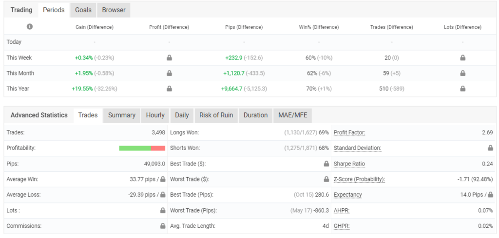 PipHunter M5 MT4 NoDLL