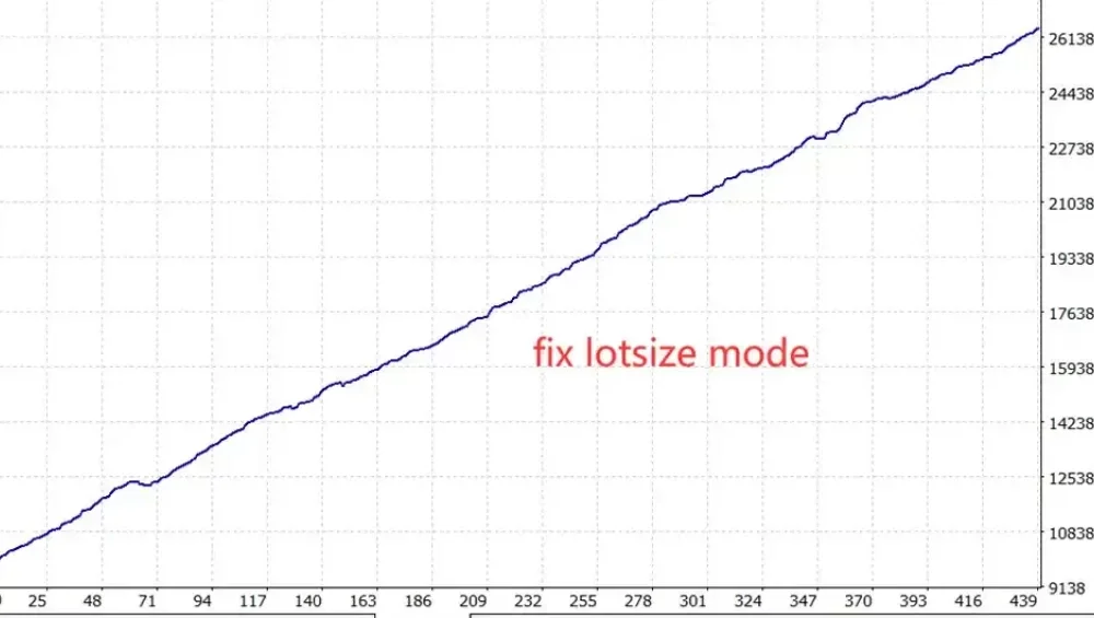 TrendyFollow FX MT4 v3.8 (Advanced AI-driven algorithms)