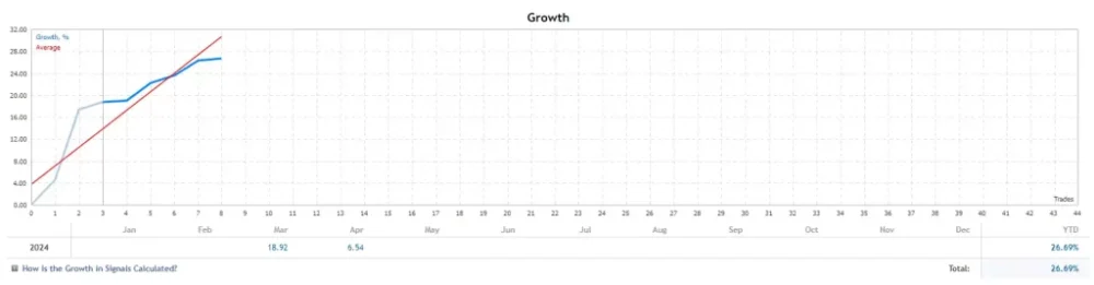 TrendyFollow FX MT4 v3.8 (Advanced AI-driven algorithms)