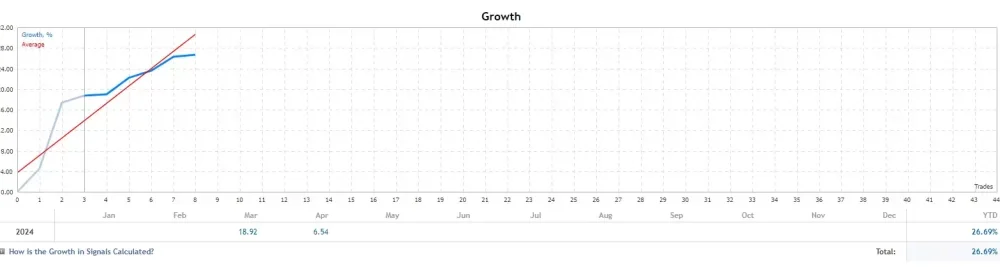 TrendyFollow FX MT4 v3.8 (Advanced AI-driven algorithms)