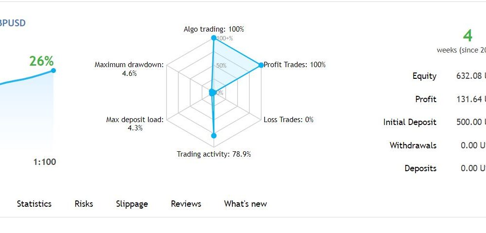 TrendyFollow FX MT4 v3.8 (Advanced AI-driven algorithms)