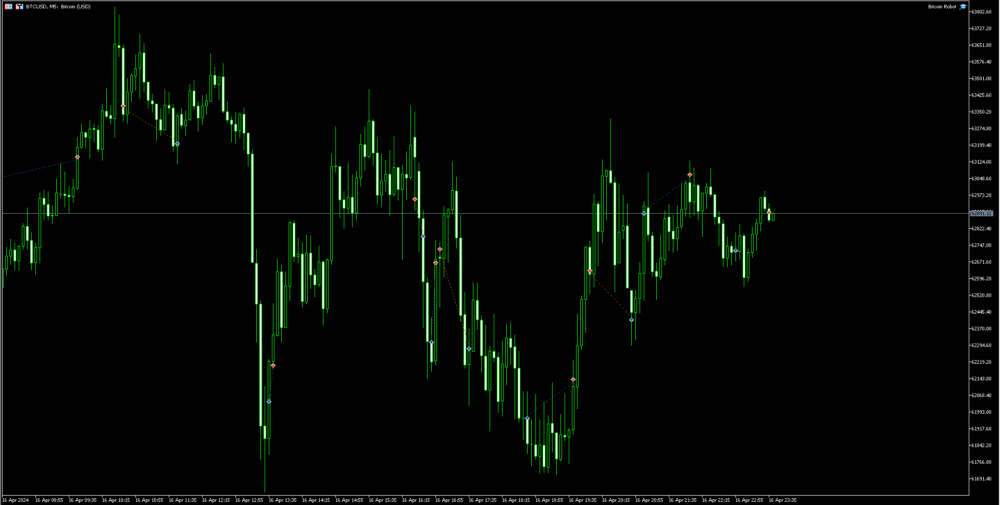 Bitcoin Robot MT4 v9.4 NoDLL - Forex Tools For Traders