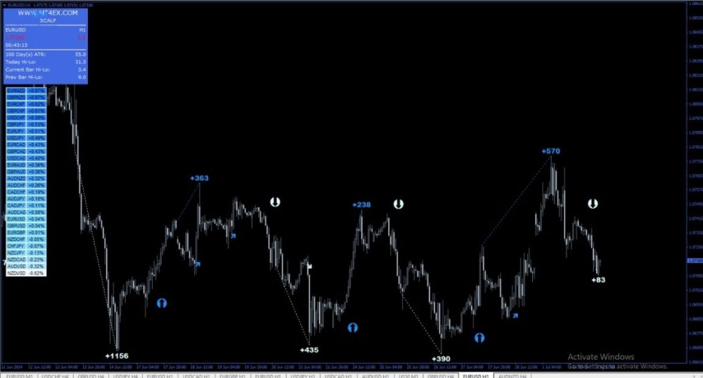 4Ex Trader PRO MT4 Indicator NoDLL