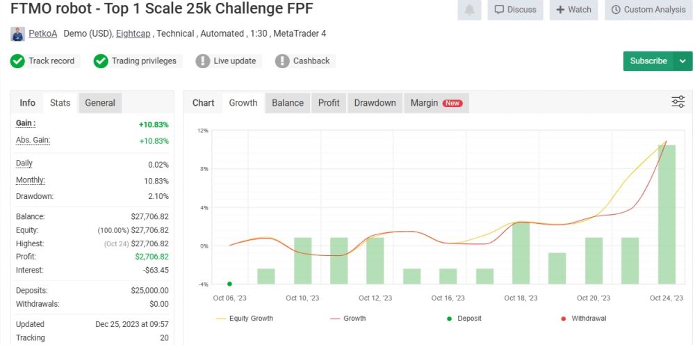 Prop Firm Robots MT4 V5.0 NoDll BONUS Setfiles