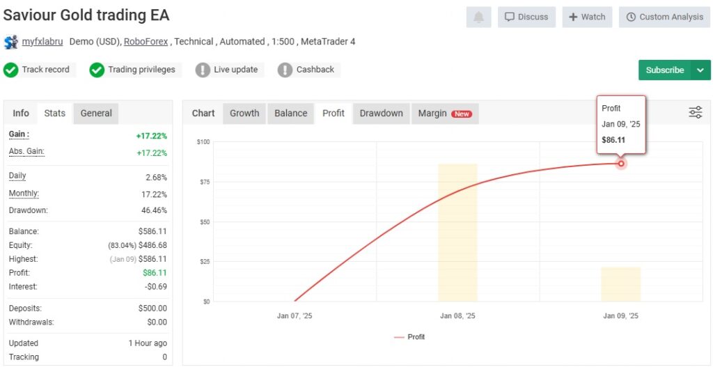Saviour Gold EA MT4 - The Ultimate Solution for Automated Gold Trading