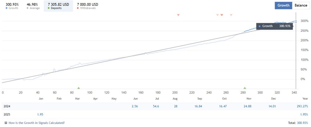 Secret Impulse MT4 v1.12 NoDLL