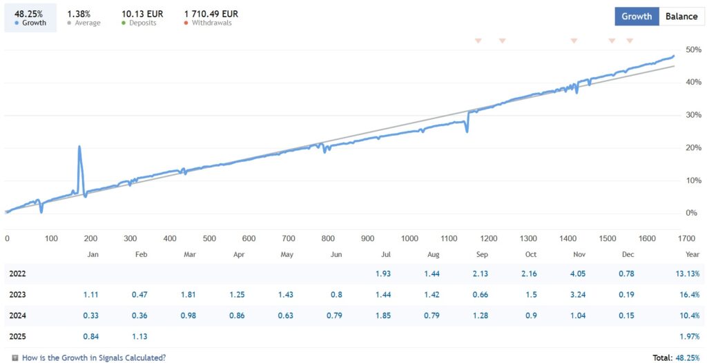 Darwin Evolution MT4 NoDLL - Forex EAs Mall