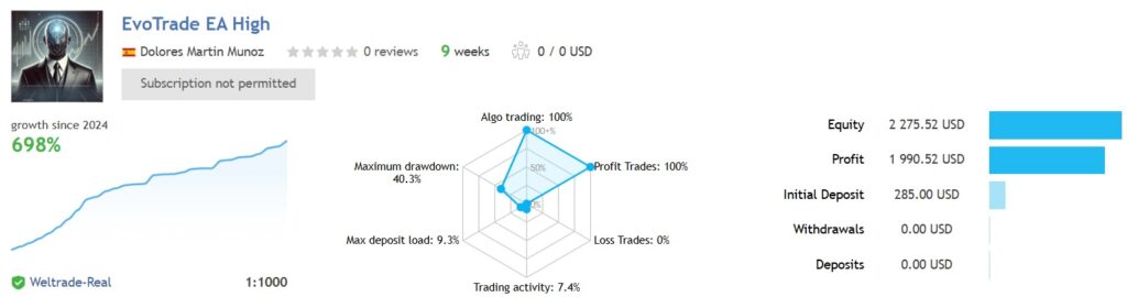 EvoTrade EA v1.1 MT4 NoDLL BONUS Setfiles