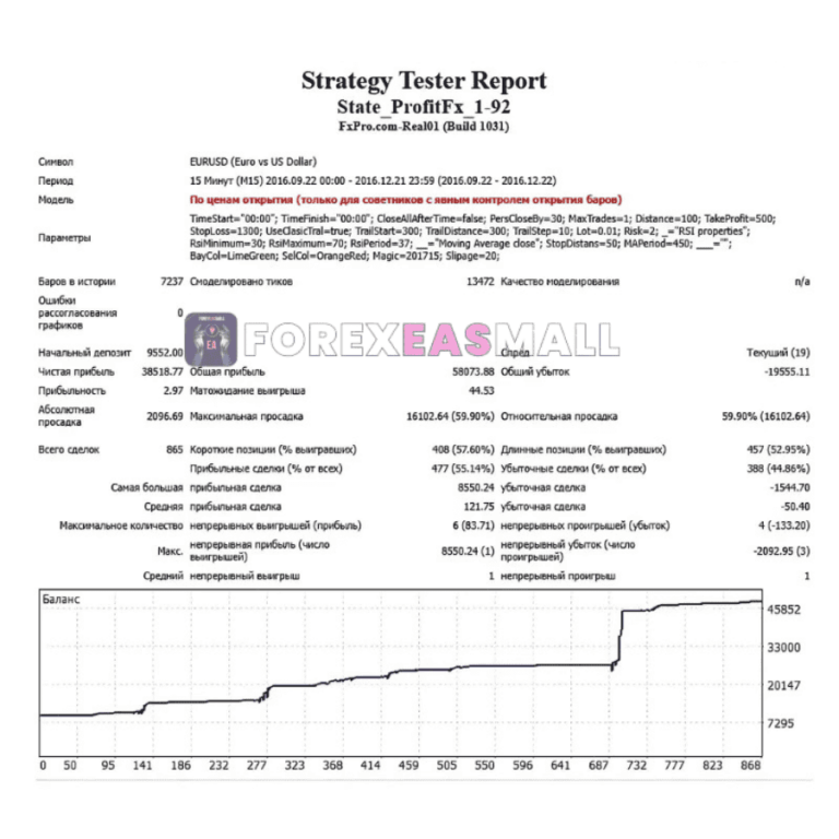 Profit FX EA MT4 V1.96 for Forex Success