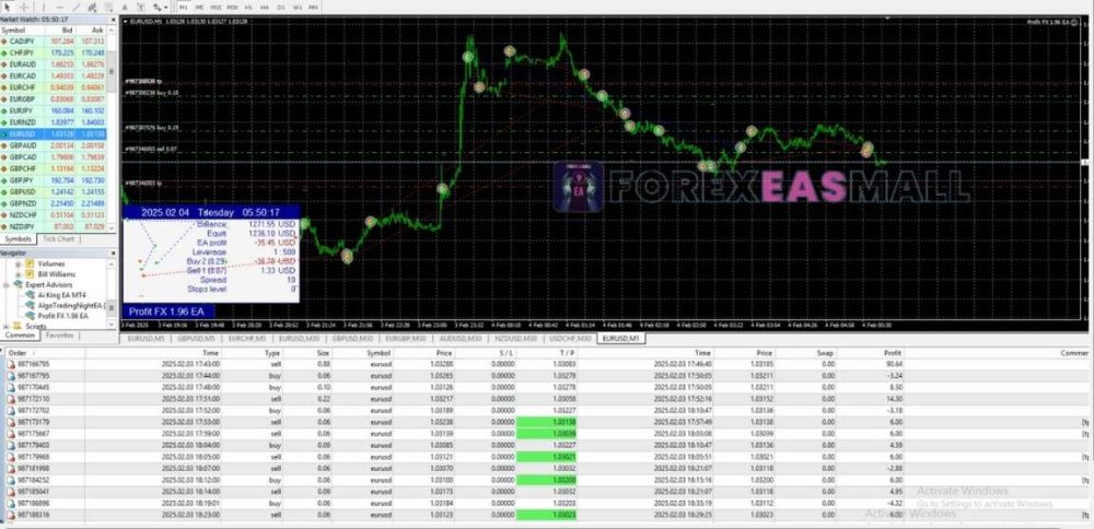 Profit FX EA MT4 V1.96 for Forex Success