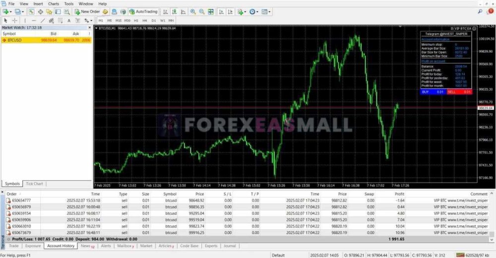 IS VIP BTC EA MT4 BONUS SetFiles