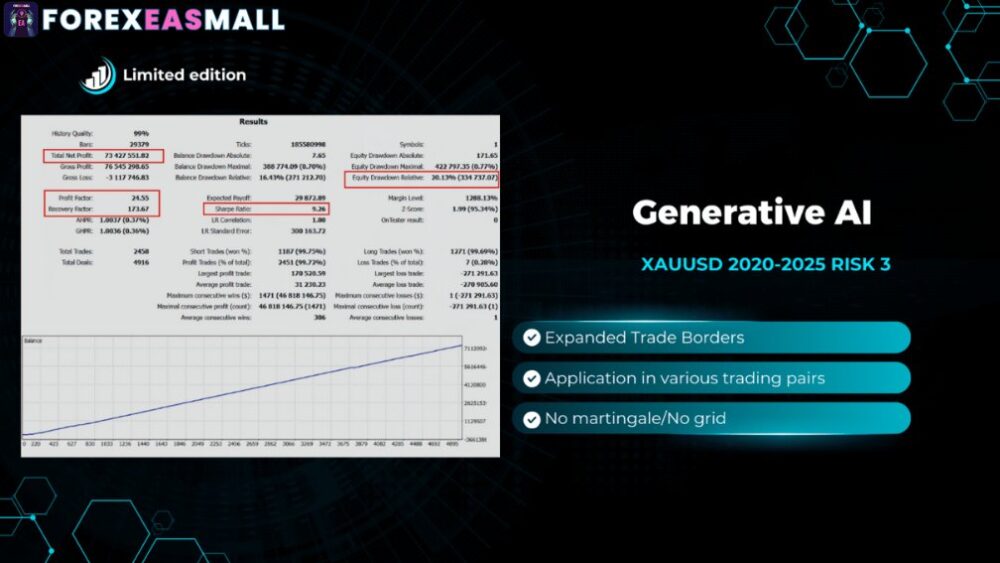 AlphaFlow EA MT4 NoDLL