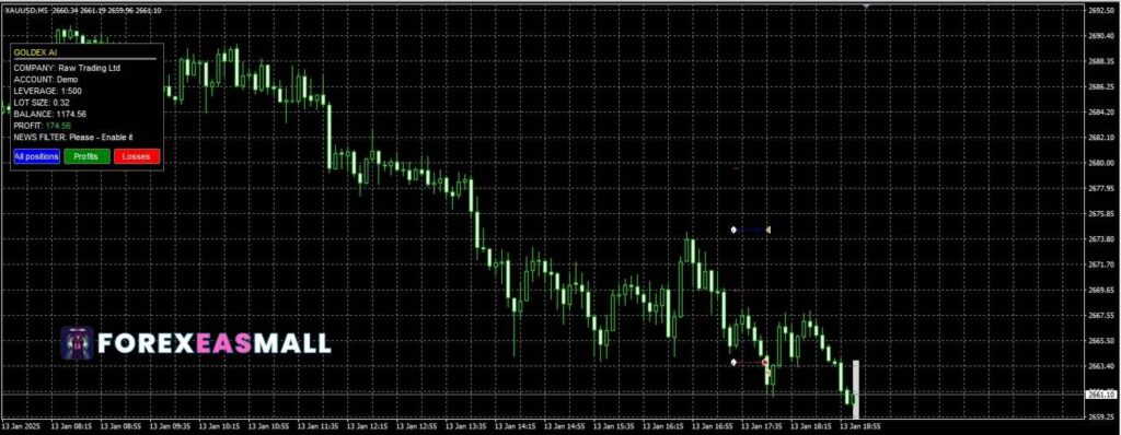 Goldex AI MT4 V1.4 NoDLL BONUS Presets – Forex EAs Mall