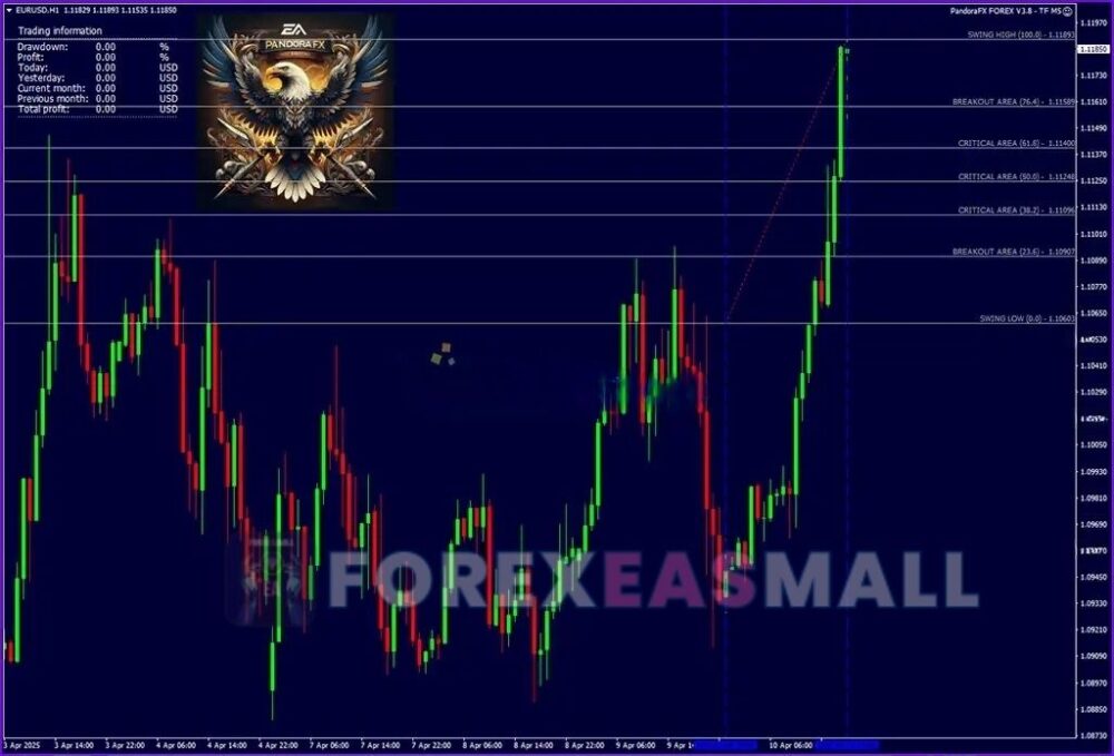 PandoraFX BTC EA MT4 v3.8 BONUS SetFiles - Forex EAs Mall