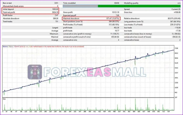 PandoraFX BTC EA MT4 v3.8 BONUS SetFiles - Forex EAs Mall