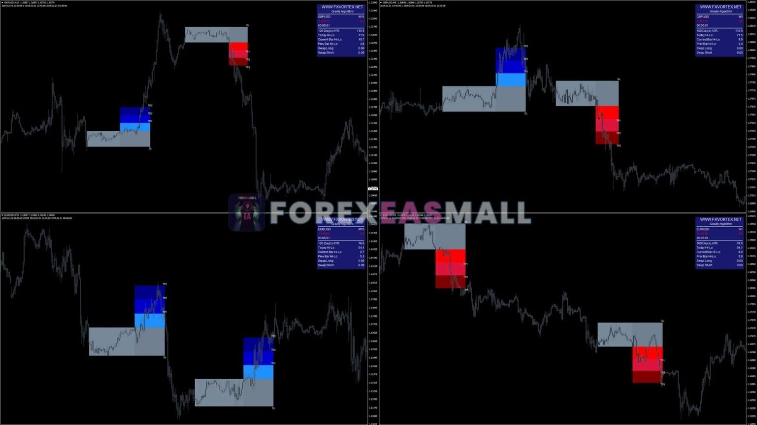 Vortex Gold MT4: Your Gateway to Automated Gold Trading Success - Forex EAs Mall