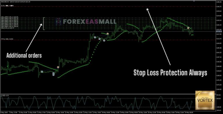 Vortex Gold MT4: Your Gateway to Automated Gold Trading Success - Forex ...