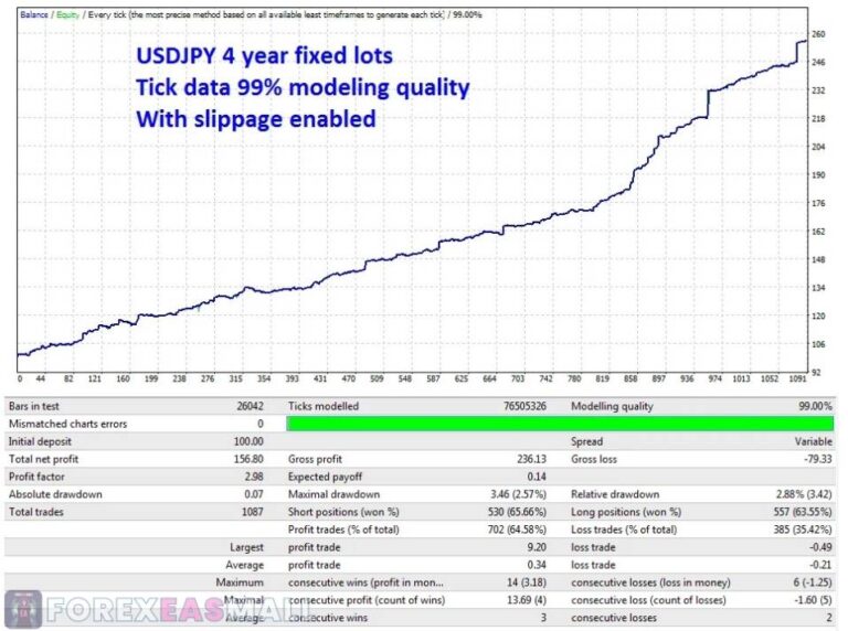 Apex Scalper EA MT4 - Forex EAs Mall