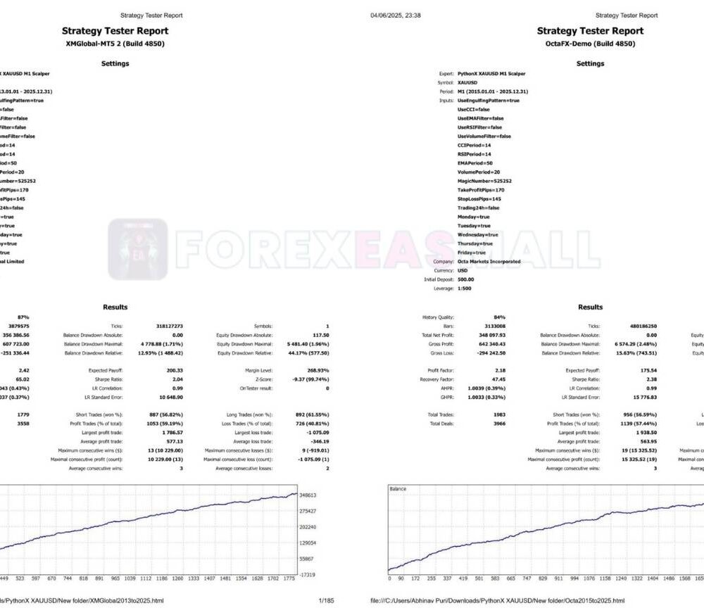PythonX M1 Scalper XAUUSD MT5 - Forex EAs Mall