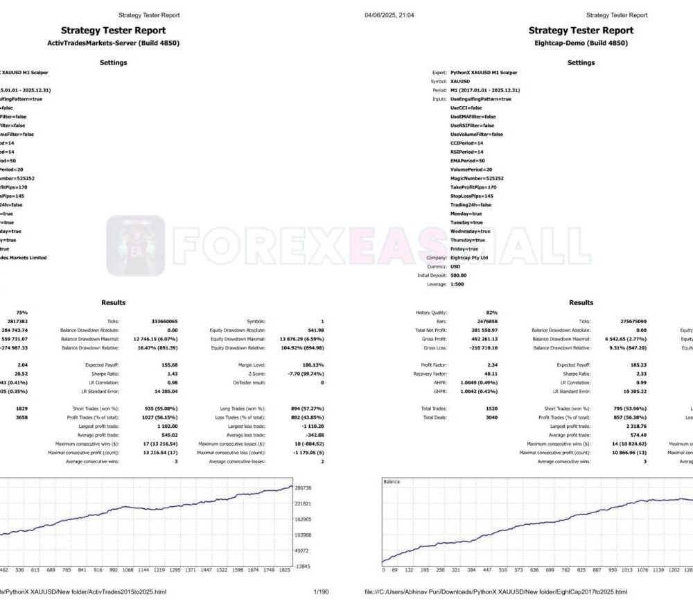 PythonX M1 Scalper XAUUSD MT5 - Forex EAs Mall