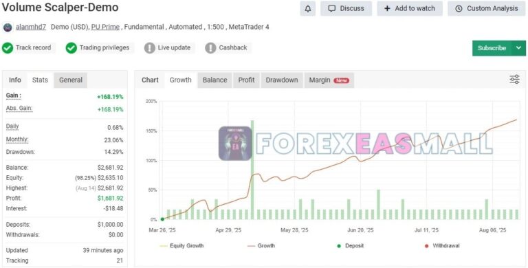 Volume Scalper EA (Original version) - Forex EAs Mall
