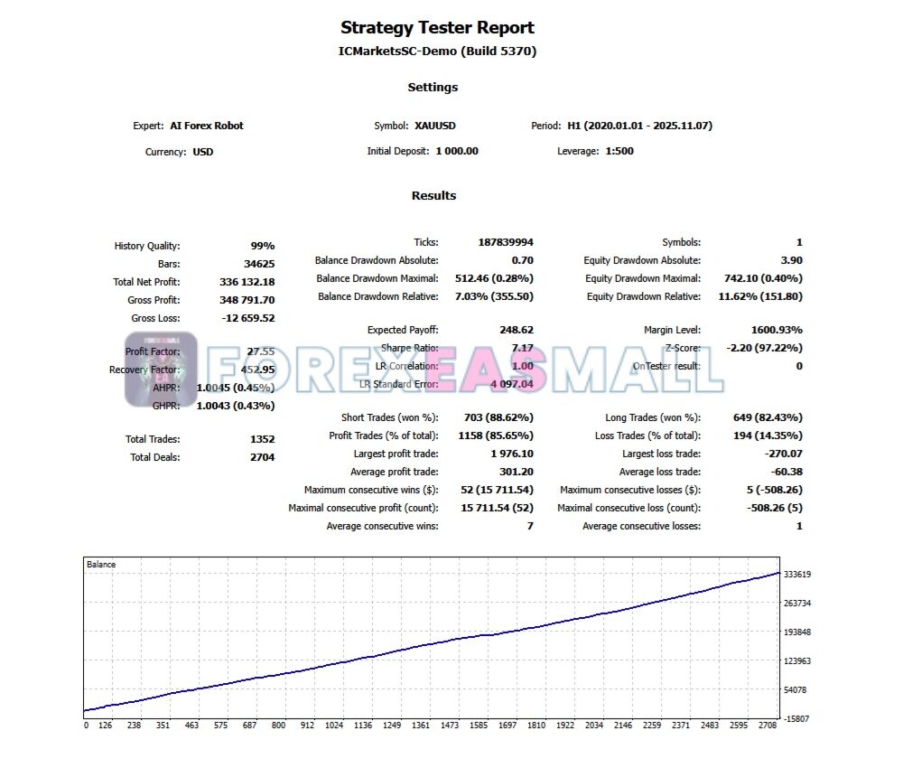 AI Forex Robot MT4 - Official Product (XAUUSD & EURUSD)